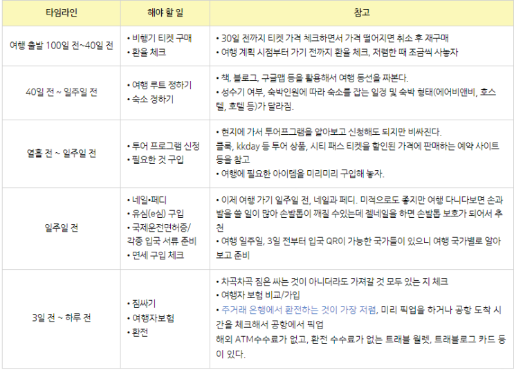 독일 여행 준비 항공권 구입은 언제 해야 할까 유럽여행 준비 할일 체크리스트 일정표 여행 정산 엑셀 파일 공유