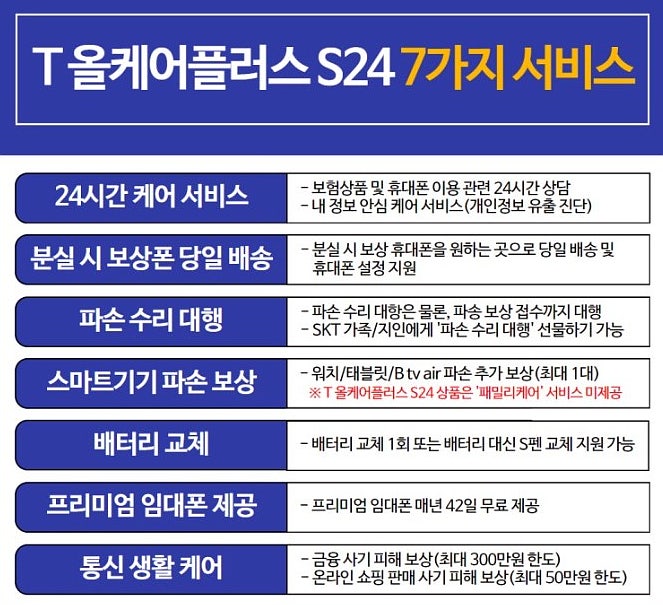 SKT 휴대폰 보험 ⇒『T올케어플러스S24』(갤럭시S24시리즈 전용보험) 2024년 1월 26일 출시 및 가입 가능 : 네이버 블로그