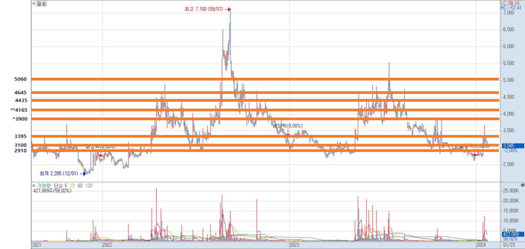 [분석] 일승(333430) - 2024년 1월 23일 : 네이버 블로그