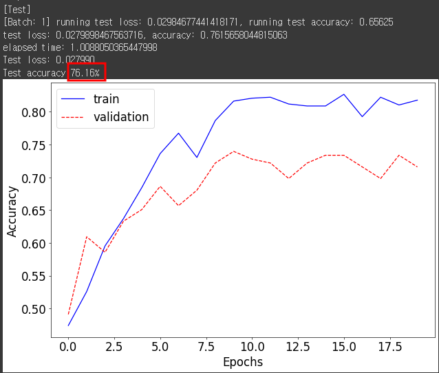 [머신러닝/딥러닝] PyTorch 활용하여 딥러닝 실습하기 학습 평가 테스트 train validation test ...