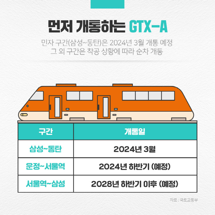 GTX-A.B.C.D.E.F 라인(연장노선) : 네이버 블로그