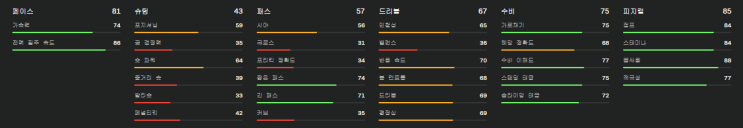 FC24 유망주(가성비) CB(센터백) 추천 : 네이버 블로그
