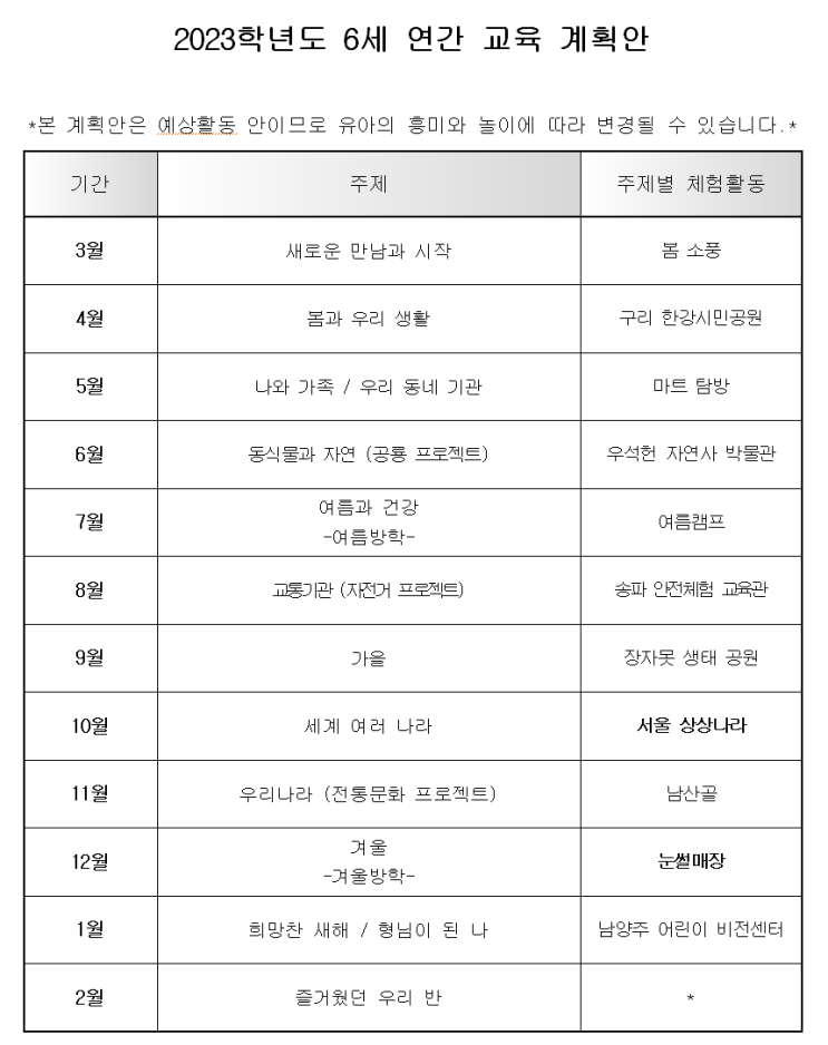 유치원 2024학년도 연간계획안 작성하기 연간계획안 주제 공유 견학지 찾는 법 네이버 블로그