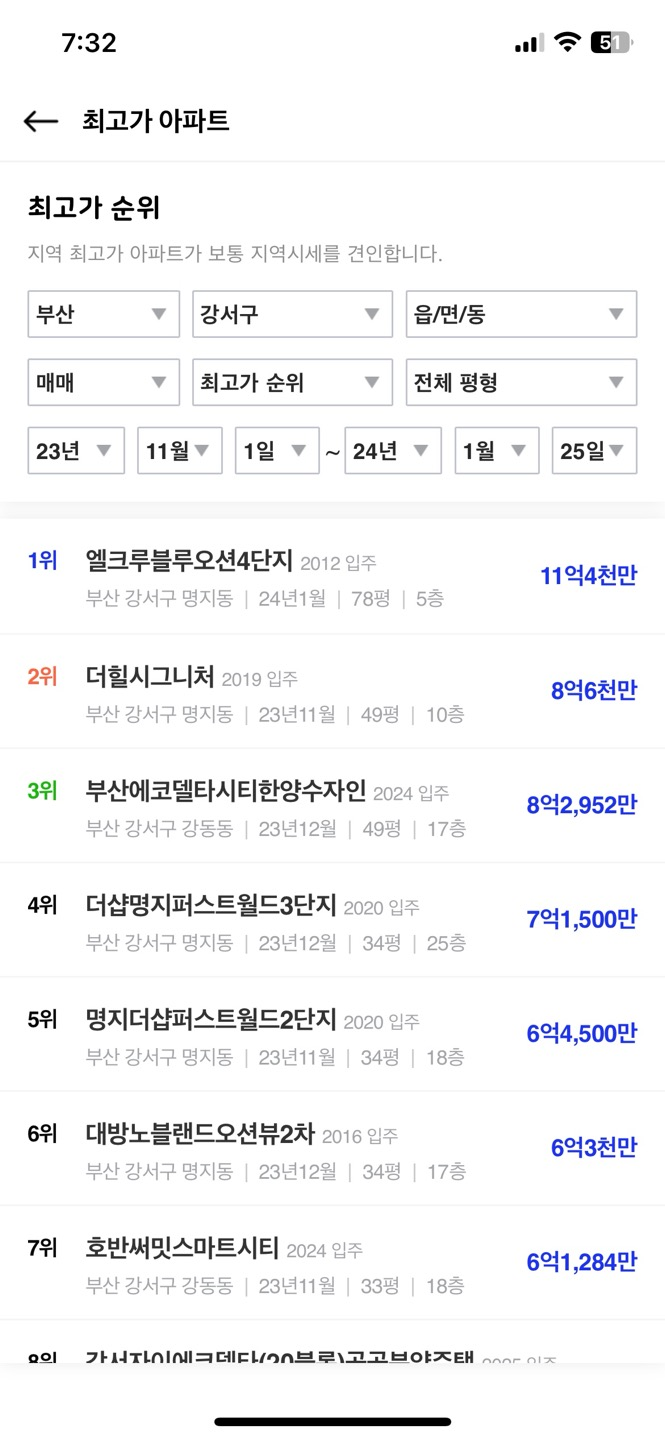 4주차 부산 강서구 명지동임장루트 사전준비 : 네이버 블로그