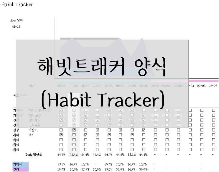 해빗트래커habit Tracker 양식 공유ㅣ 습관트래커 체크리스트 투두리스트 네이버 블로그