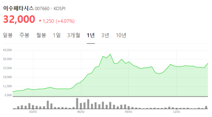 반도체 장비 관련주 ASML 주식 강세, 국내 HPSP 이수페타시스 주가 전망 : 네이버 블로그