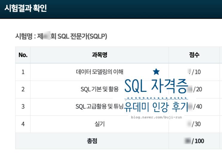 독학해서 SQLP 도전했다가 떨어진 후기, SQLD 자격증 재도전, 유데미 인강, SQL 시험 정보 : 네이버 블로그