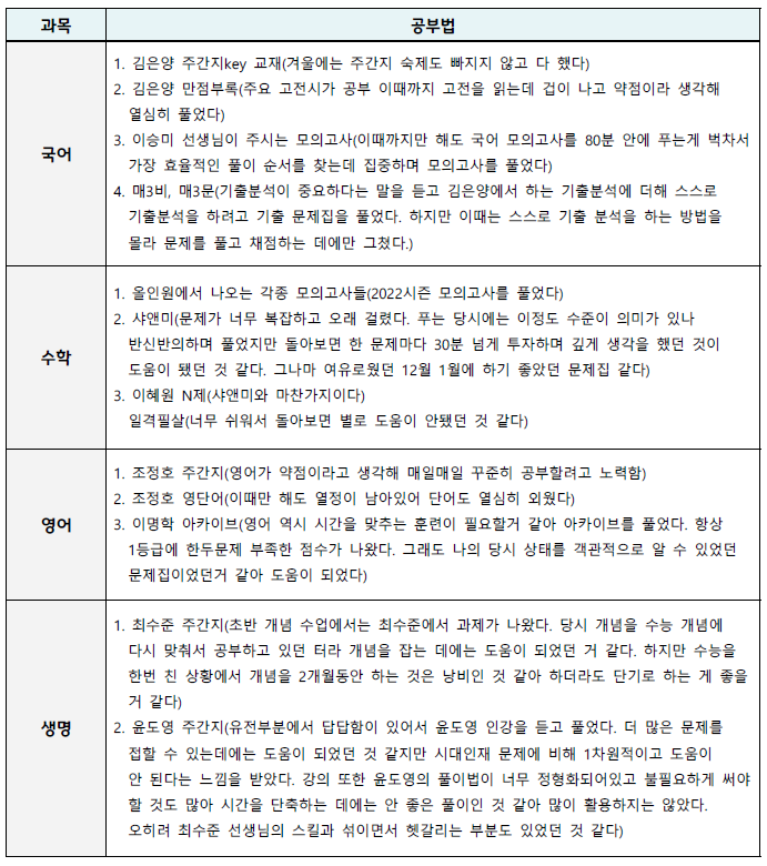 김엄마독서실 김엄마 의대합격선배의 좌충우돌 1년간의 수험일기 월별 공부기록 네이버 블로그