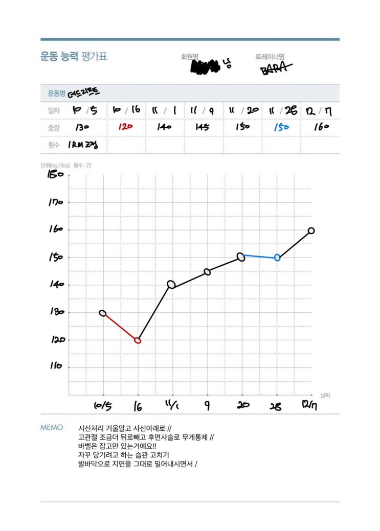 조금 더 무겁게 조금 더 힘들게 사람휘트니스 전하점 울산동구헬스 울산헬스 동구헬스 동구pt 전하동헬스