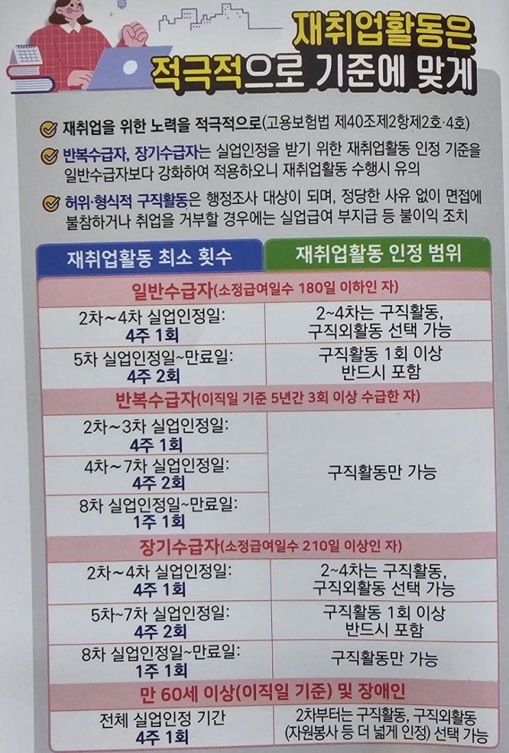 실업급여2차신청 구직외활동30시간 이상 Hrd직업훈련 모바일 신청방법 수강증명서와 출석부 서류 필요해요 네이버 블로그