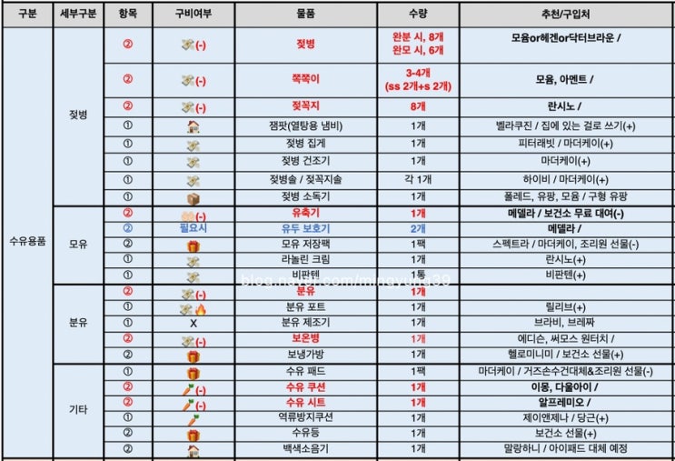 출산and육아 용품 준비4ㅣ내가 준비and구입한 용품 리스트 총정리 네이버 블로그