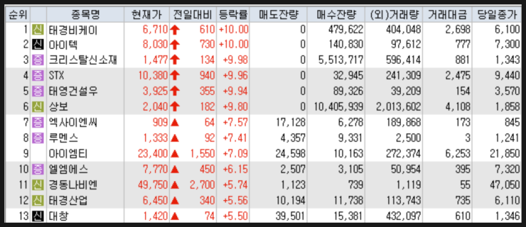 2024년 1월 26일 시간외상한가 특징주 및 내일 증시 일정 태경비케이 아이텍 크리스탈신소재 Stx 태영건설우 상보