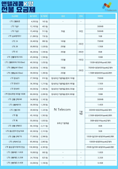 이천, 여주, 장호원 - 저렴하고 다양한 요금제, N telecom : 네이버 블로그