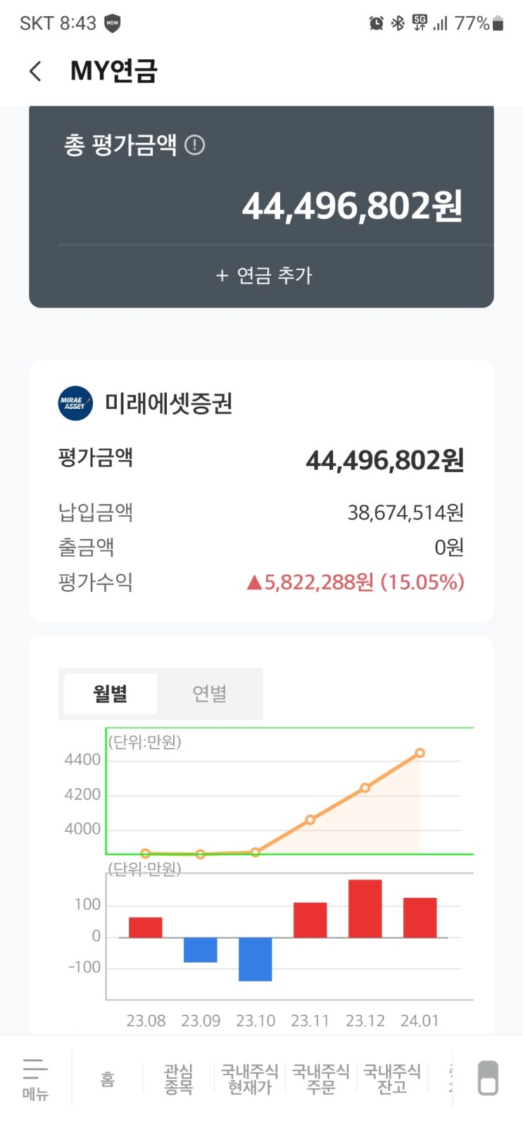(1/26일) 연금저축+IRP 계좌 미국ETF 1월 적립식 매수했습니다. (feat. 맥쿼리인프라 추가매수, tiger 은행고배당) : 네이버 블로그
