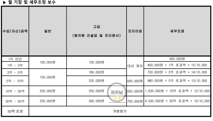 세무사 월 기장료 및 가격 비용 얼마일까 종합소득세 신청 및 금액 기준 네이버 블로그