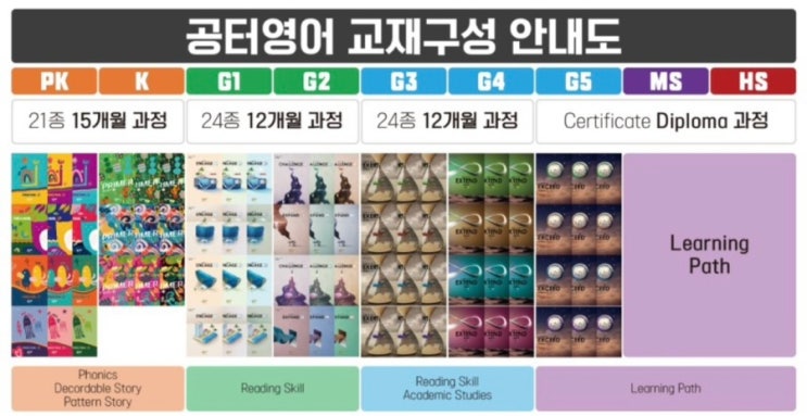 율하동영어학원 공터영어 대구율하어학원 그레이드 과정 소개 네이버 블로그