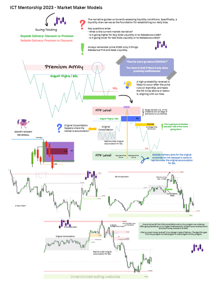 ICT Market Maker Model 2023 : 네이버 블로그