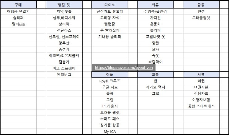 싱가포르 로얄캐리비안크루즈 스펙트럼호 준비어플온라인 체크인준비물 목록유심트래블월렛그랩라운지 이용권 네이버 블로그