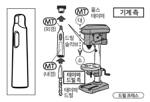 독기사 132회 기계안전기술사 문제풀이드릴 고정 방법 3가지 네이버 블로그