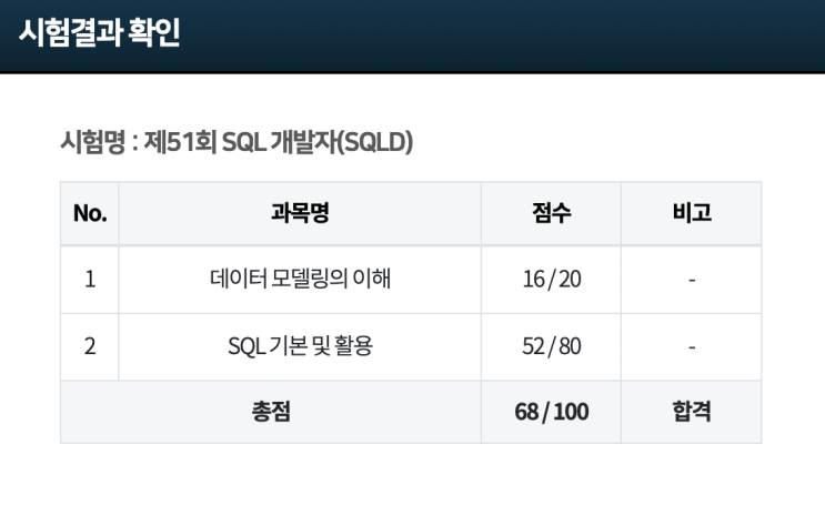 [자격증] SQLD 비전공자 1주 독학 벼락치기 합격 후기 + 공부방법 & 링크공유 : 네이버 블로그
