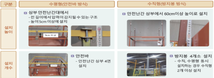 독기사 고소작업대 종류 과상승방지장치 재질 설치개수 및 방법132회 기계안전기술사1교시 5번 네이버 블로그