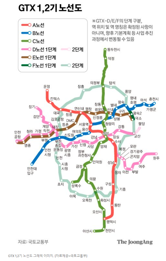 GTX 예상 노선도 및 확정 노선도 GTX A 동탄 ~ 수서 요금 확정 기본운임 금액 (K 패스 적용 여부) : 네이버 블로그