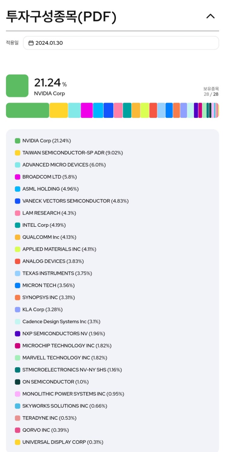 Kodex 미국반도체MV : 네이버 블로그