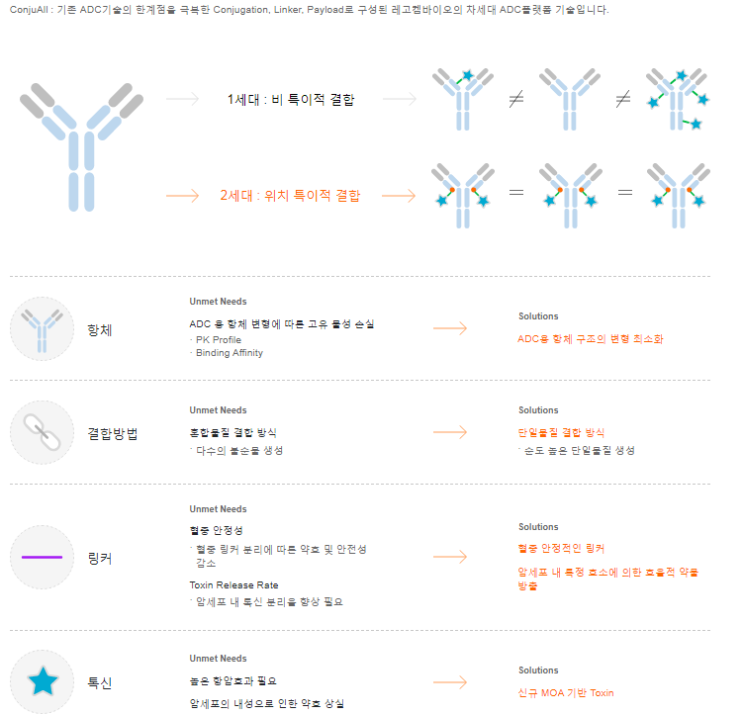 [제약바이오 리포트] 레고켐바이오 = 검증된 기술 + 풍부한 자금 (Feat. ADC, 얀센, 기술이전, LCB84, 오리온 ...