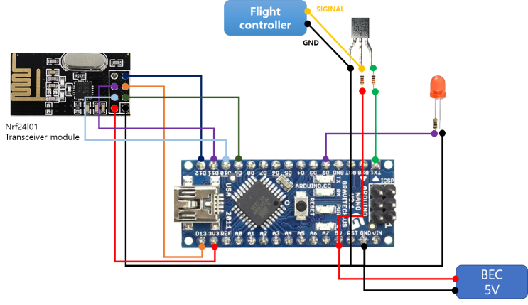 DIY RC Transmitter and PWM, PPM, SBUS Receiver (4) : 네이버 블로그