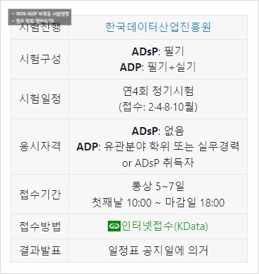 2024 ADSP 자격증 시험일정 접수 방법 : 네이버 블로그