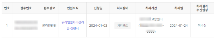 워라밸 일자리 장려금 5인미만 사업장 임신기 근로시간 단축근무 신청 후기 네이버 블로그