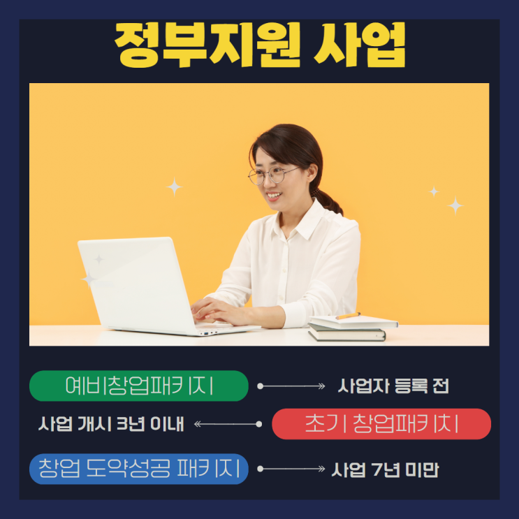 2024년 예비 초기 창업 도약 패키지 창업기업 모집 공고 접수 및 창업 기간 안내예창패 초창패 사업계획서 접수 비상주사무실