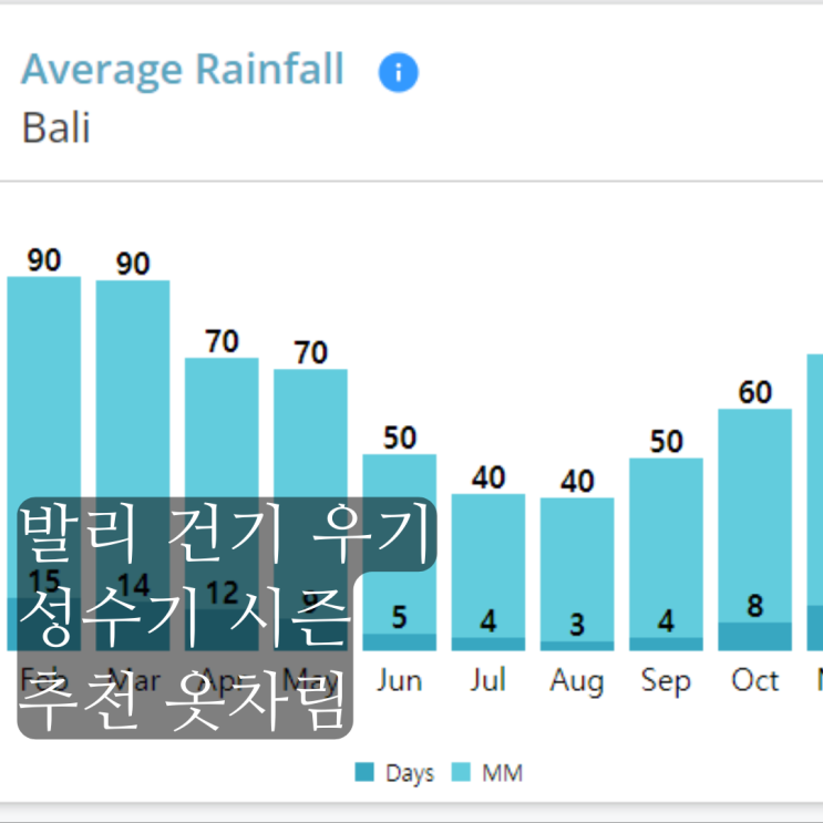 발리 4월 날씨 발리 5월 날씨 발리 건기 우기 체감날씨 및 옷차림 네이버 블로그