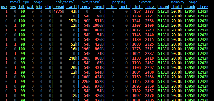 리눅스 서버 시스템 모니터링 사용법 - dstat (Using dstat in centos ) : 네이버 블로그