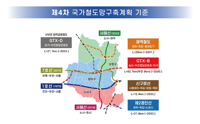 강남까지 18분! 부천시, GTX로 5중 역세권 시대 연다 : 네이버 블로그