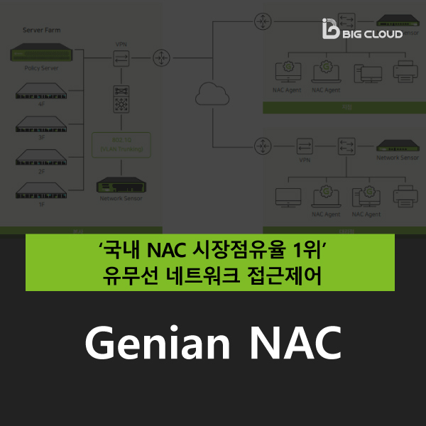 강력한 보안, 유무선 네트워크 접근제어 Genian NAC(지니안 NAC) : 네이버 블로그
