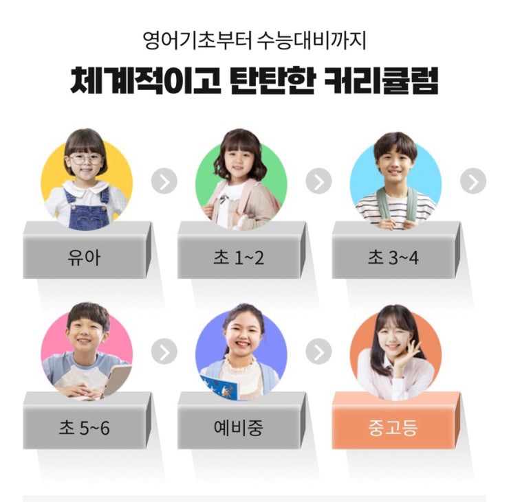 학년별 커리큘럼을 소개합니다충무공동 영어학원 네이버 블로그