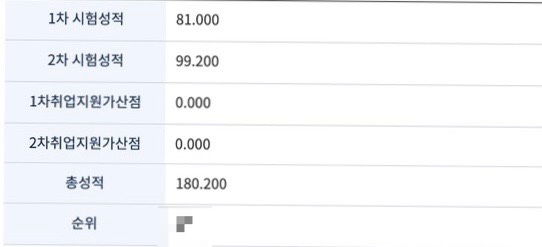 초등임용 최종 004배수 2차 점수공유수업실연 만점 3일치 All 간략한 복기 And 후기 네이버 블로그