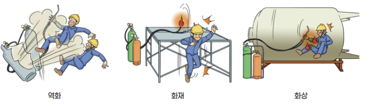 독기사 역류 역화 인화 발생 원인대책 가스용접장치 점검132회 기계안전기술사 1교시 9번 네이버 블로그