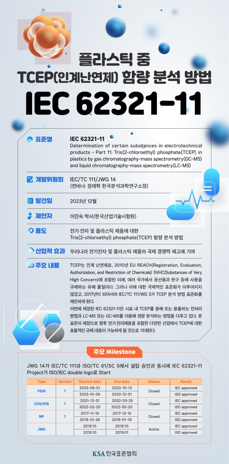 ISO/IEC JWG 국제표준 개발 사례 : [IEC/TC 111/JWG 14 전기전자제품 시스템 환경표준화] IEC 62321 ...
