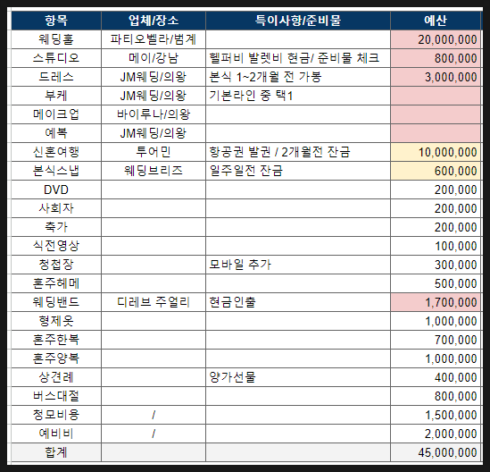 신혼여행 몰디브 리조트 요약 A부터z까지 알아보고 견적 요청하기 네이버 블로그