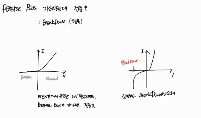 반도체공학 CH7: zener/avalanche breakdown, 제너 항복전압, Linearly Graded ...