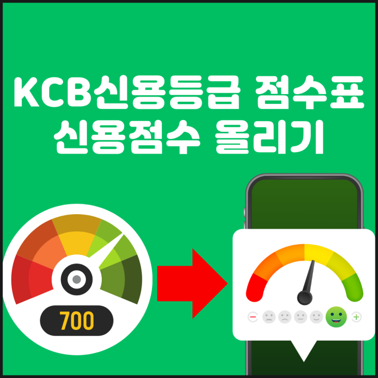 Kcb 뜻 신용등급 점수표 신용점수 700점 올리기 네이버 블로그