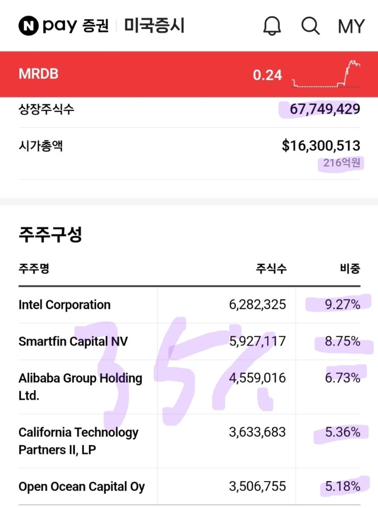MRDB 앱장 80퍼상승 MariaDB PLC, RP Ventures 및 Hale Capital Partners와 유예 합의 ...