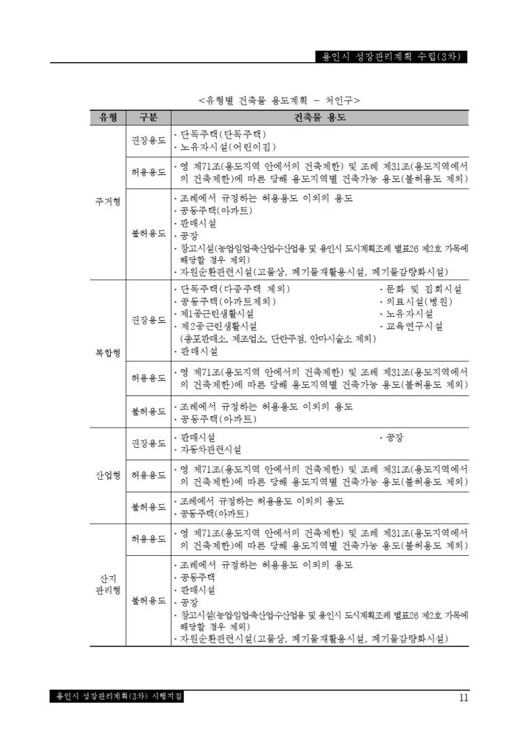 용인시 3차 성장관리계획구역 지정변경 및 성장관리계획 수립변경 고시20240207 네이버 블로그