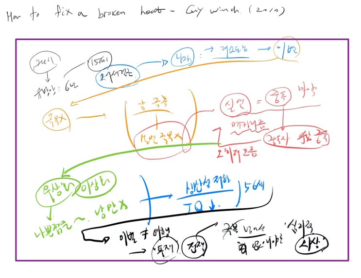 How to fix a broken heart | Guy Winch (2017) : 네이버 블로그