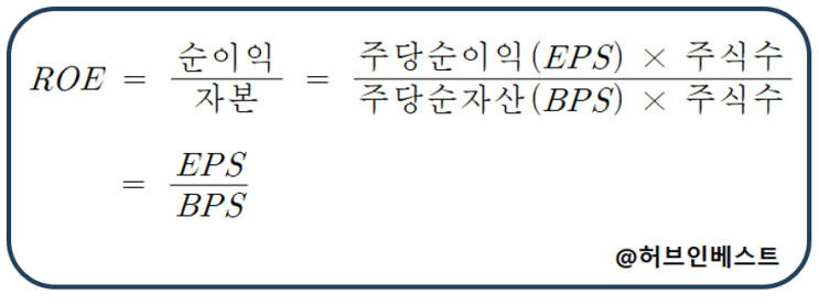 BPS EPS 의미와 투자지표(PBR PER ROE ROA) 계산 : 네이버 블로그