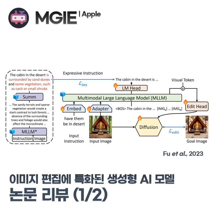 애플 MGIE 논문 리뷰, 이미지 편집에 특화된 생성형 AI 모델 (1/2) : 네이버 블로그