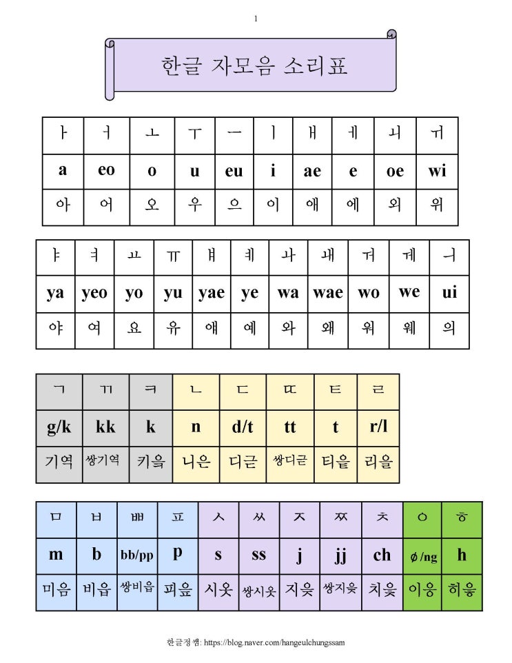 [한글학교 한국어 1 부교재] 1. 한글 기초 모음 복습:모음 소리 영어로 읽고 쓰기 : 네이버 블로그