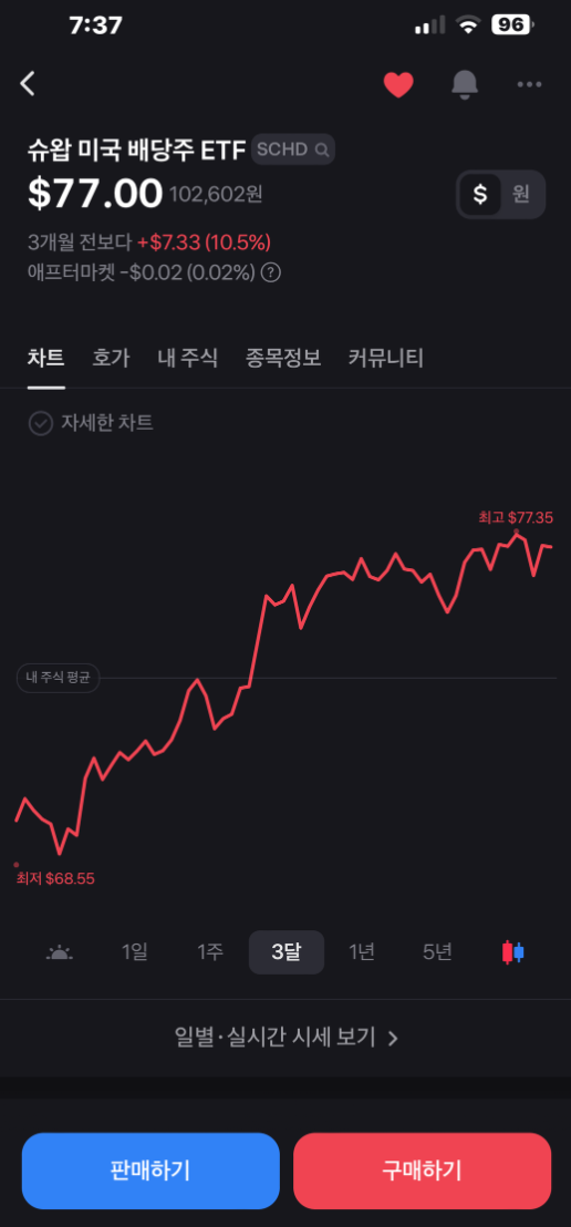 올해 SCHD etf 투자에 가장 큰 3가지이슈 : 네이버 블로그